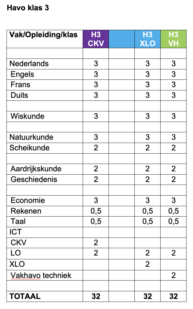 6. Vakkenpakketten/ profielen: De keuzemogelijkheden – Scheldemond College